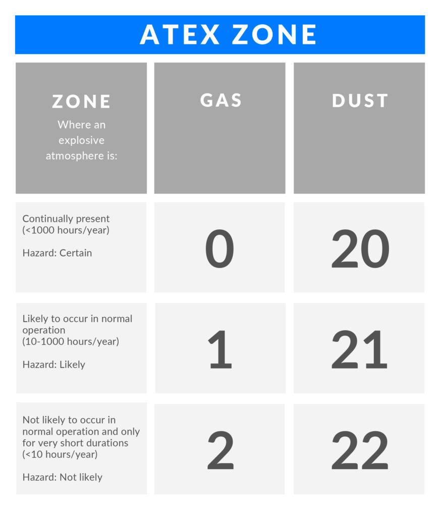 What is ATEX - Asmyhr-Nordtech