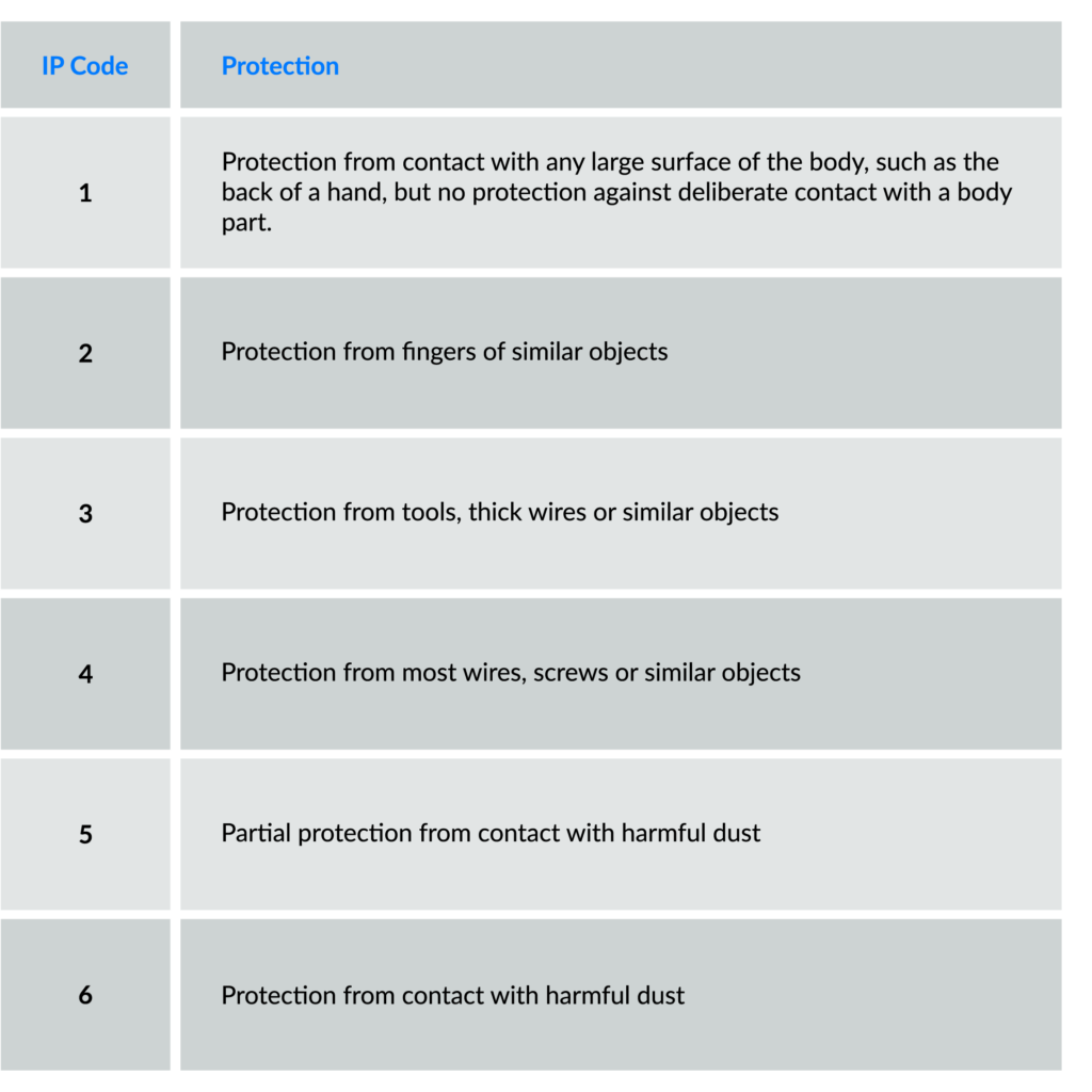 What is IP code? - Asmyhr-Nordtech